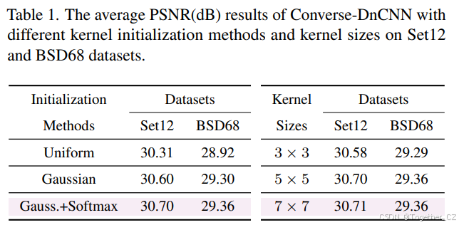 ConverseNet：Reverse Convolution and Its Applications to Image Restoration——反卷积及其在图像恢复中的应用-CSDN博客