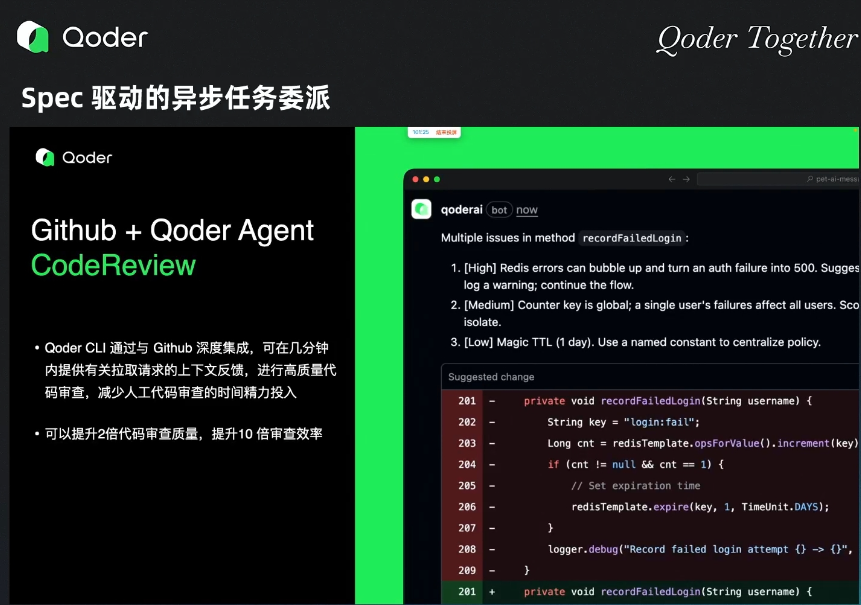 Qoder Together成都站笔记-CSDN博客