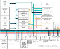 基于TMS320F28003x的高效实时控制解决方案：驱动电力电子革新，助力未来能源系统-CSDN博客