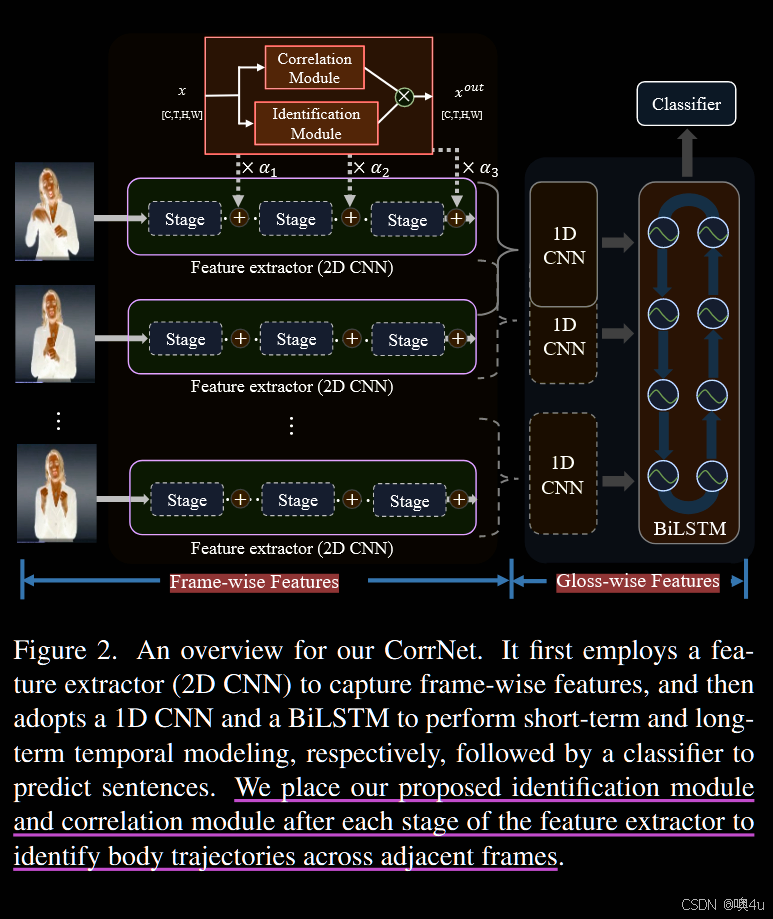 论文精读--《Continuous Sign Language Recognition with Correlation Network》使用相关网络进行连续手语识别--翻译+笔记+复现 ...