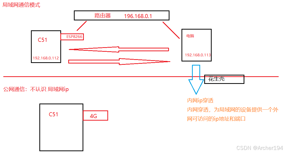 51—4G模块_e840-ttl-CSDN博客