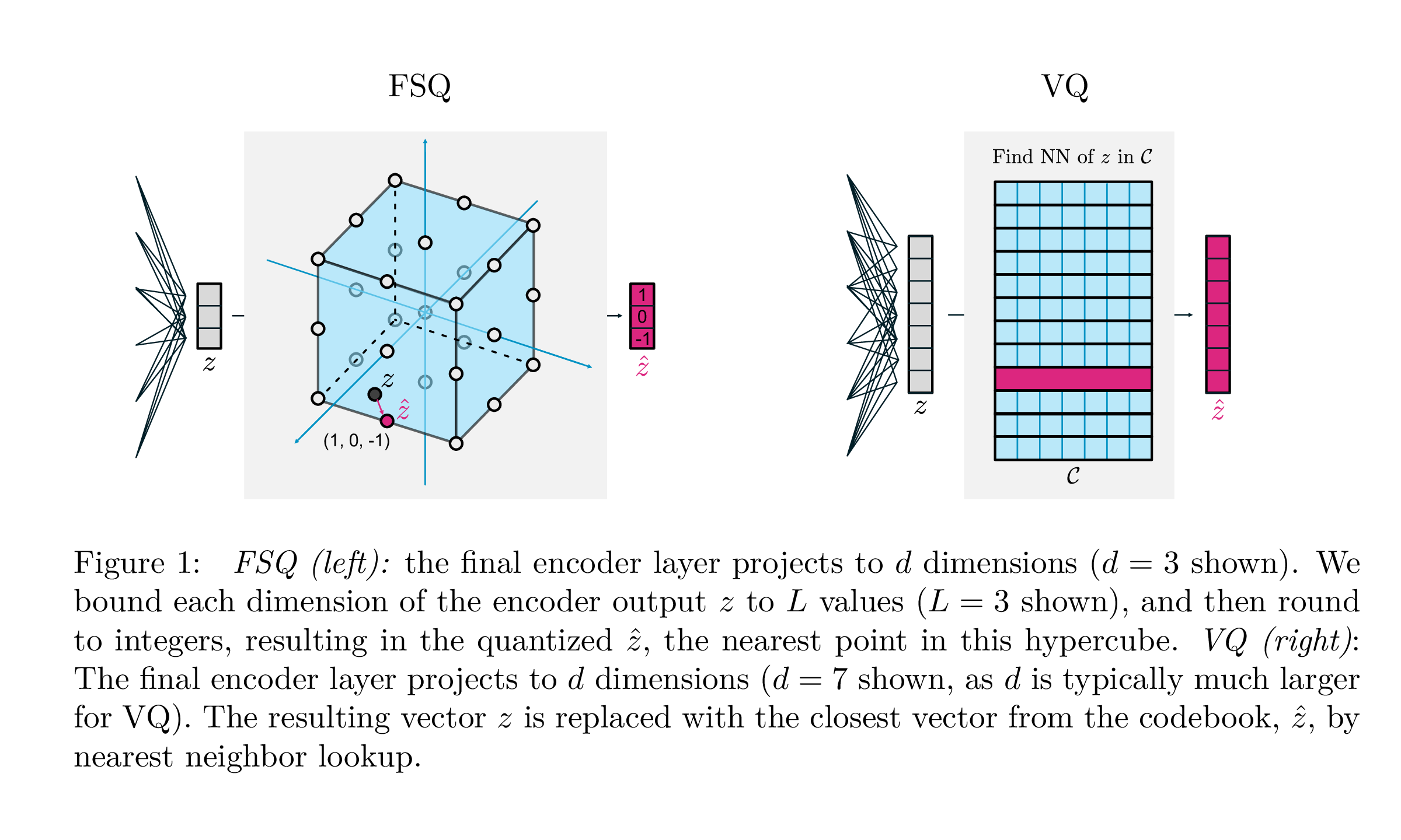 Vector Quantization - Pytorch_vector-quantize-pytorch-CSDN博客