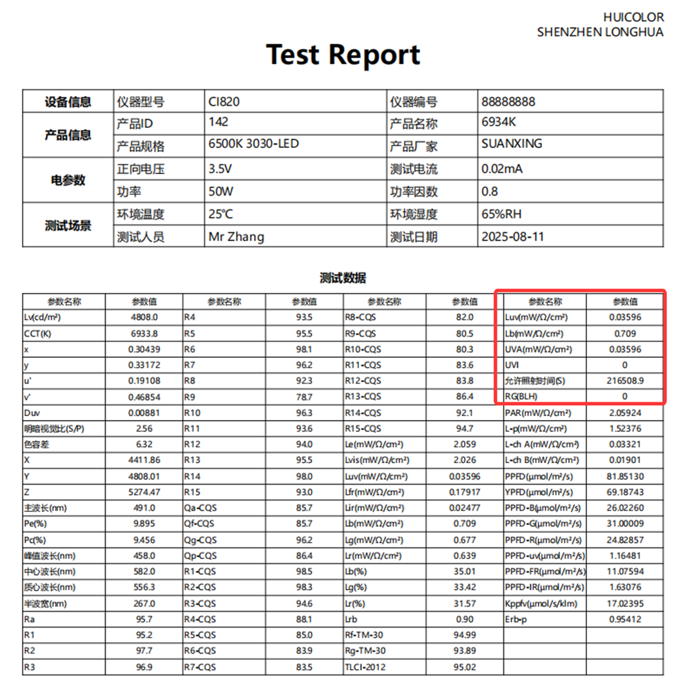 光源蓝光危害基本知识及测量方法_有光谱图,怎么知道蓝光危害等级?-CSDN博客