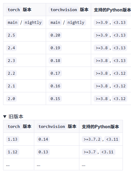 Pytorch离线安装（三步解决）-CSDN博客