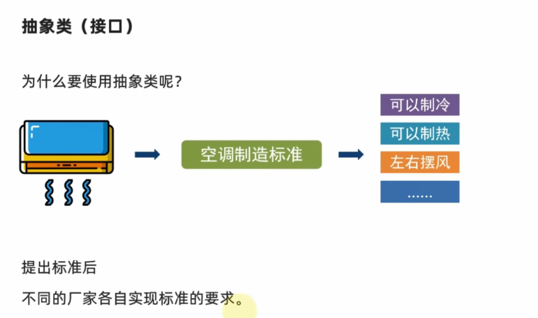 阶段二开始-第一章—8天Python从入门到精通【itheima】-123节（多态）-CSDN博客