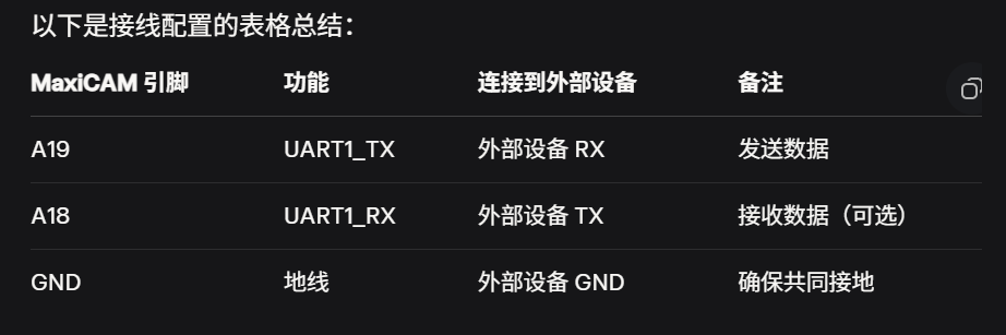 MaixCAM教程4：MaixCAM实现YOLO识别+串口收发功能-CSDN博客