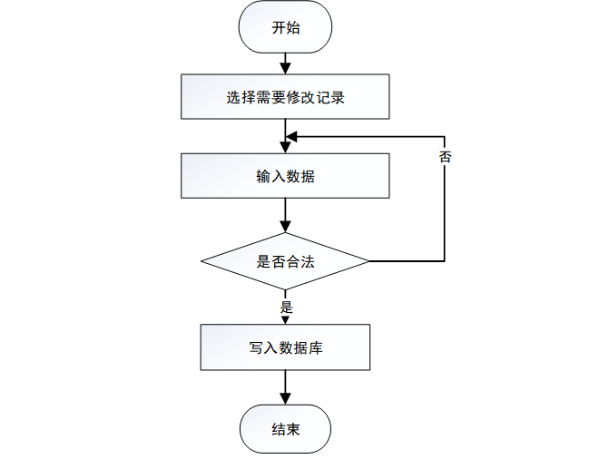 计算机毕业设计java基于java的建材店库存管理系统 基于java的建材店库存信息化管理系统设计与实现 Java技术驱动的建材店库存管理解决方案 Csdn博客