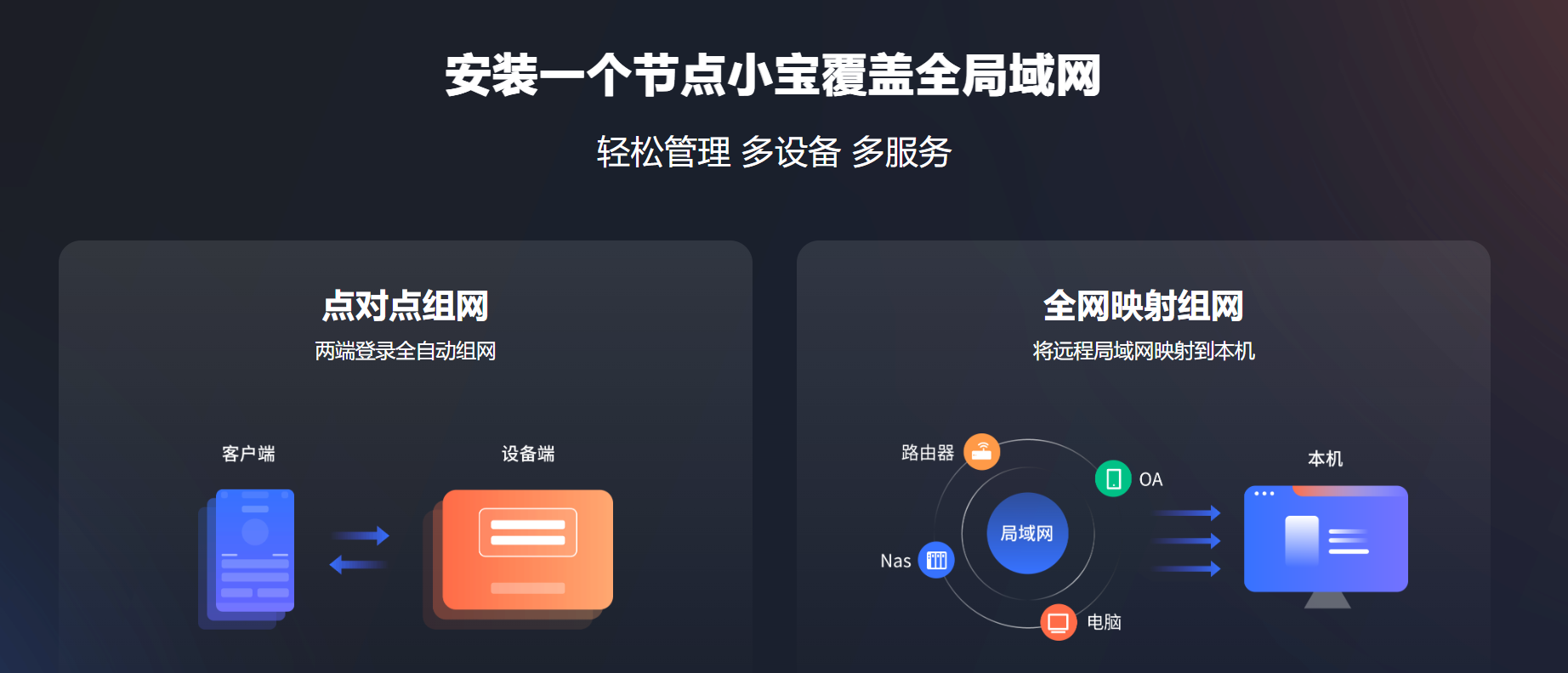 飞牛NAS与群晖NAS远程数据互通！节点小宝组网教程实测_飞牛挂载群晖smb-CSDN博客