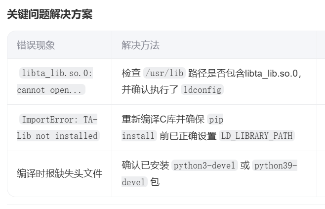 centos安装talib_python talib的c库-CSDN博客