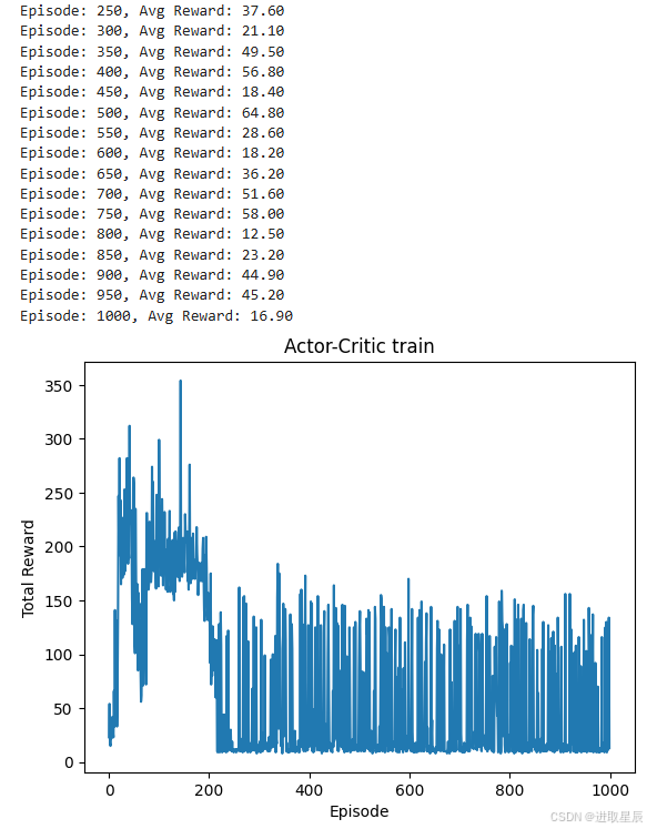 PyTorch 深度学习实战（12）：Actor-Critic 算法与策略优化_actor-critic算法-CSDN博客
