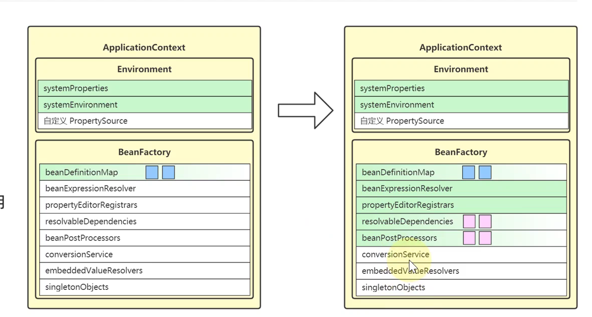 面试题-----spring_refresh调用流程-CSDN博客