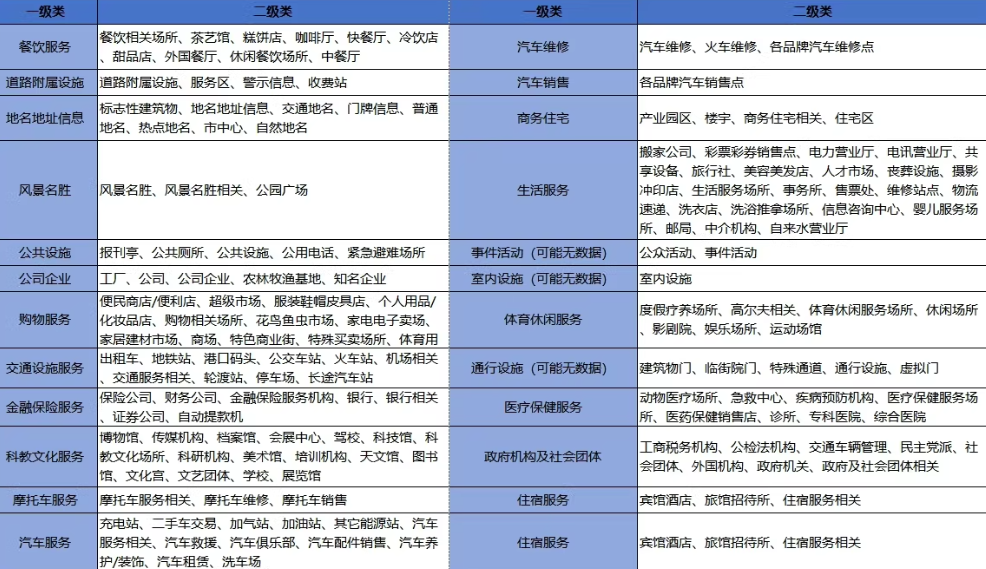 如何对北京市POI数据集进行有效的分析和可视化 如何使用Python和一些地理信息处理库来加载、分析和可视化这些数据。北京市poi数据2025年高德兴趣点_poi可视化-CSDN博客