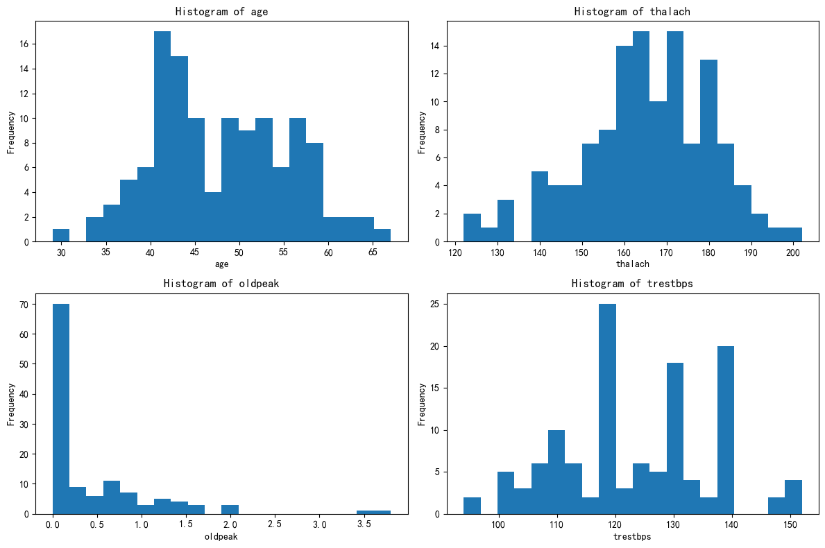 Python训练营打卡 Day18-CSDN博客
