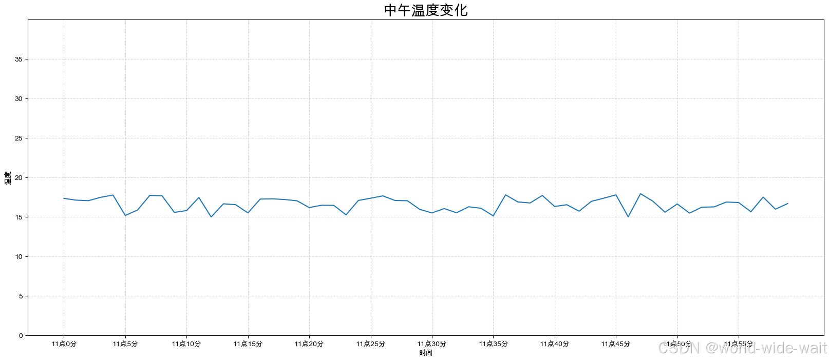 机器学习03——matplotlib-CSDN博客