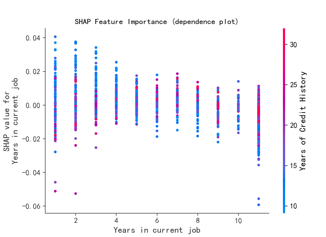 Python打卡DAY14-CSDN博客