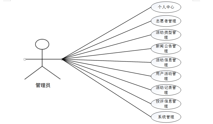 计算机毕业设计springboot大学生志愿者信息管理系统 基于spring Boot框架的大学生志愿者信息管理系统的设计与实现 利用spring Boot构建大学生志愿者信息管理平台 Csdn博客