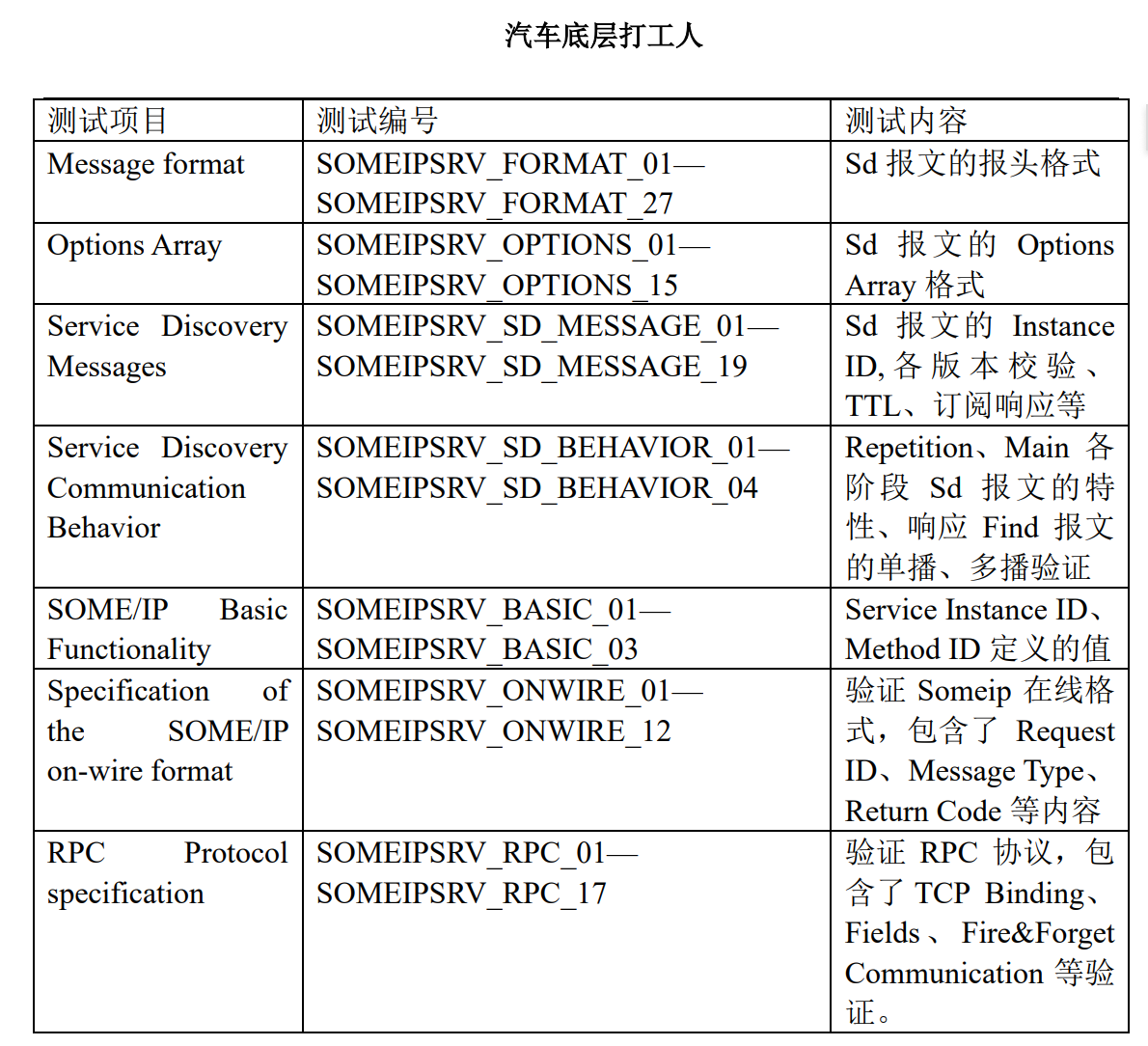 【Some/IP TC8 测试】_someip ets测试-CSDN博客