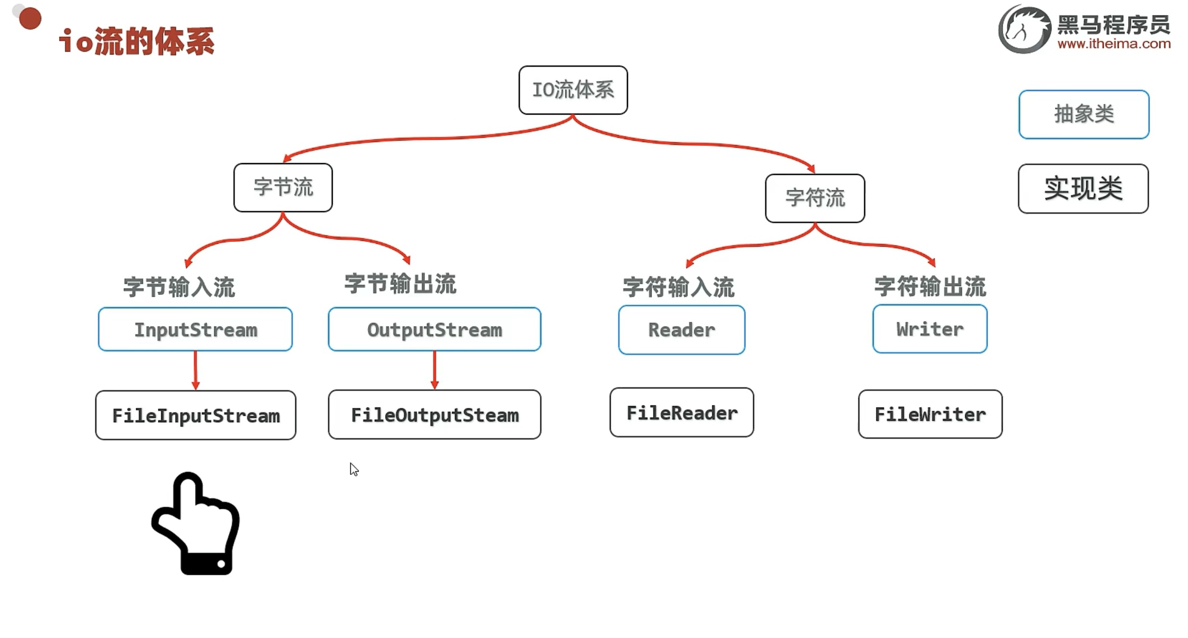 《从零开始的java从入门到入土的学习生活》——Chapter08——Java基础加强篇学习记录——File-IO流-CSDN博客