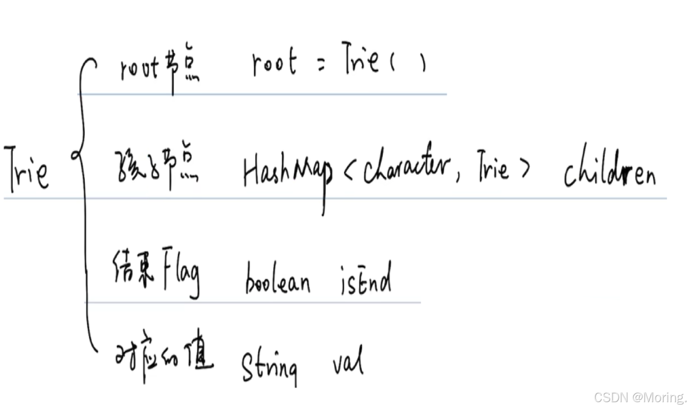 Trie树-CSDN博客