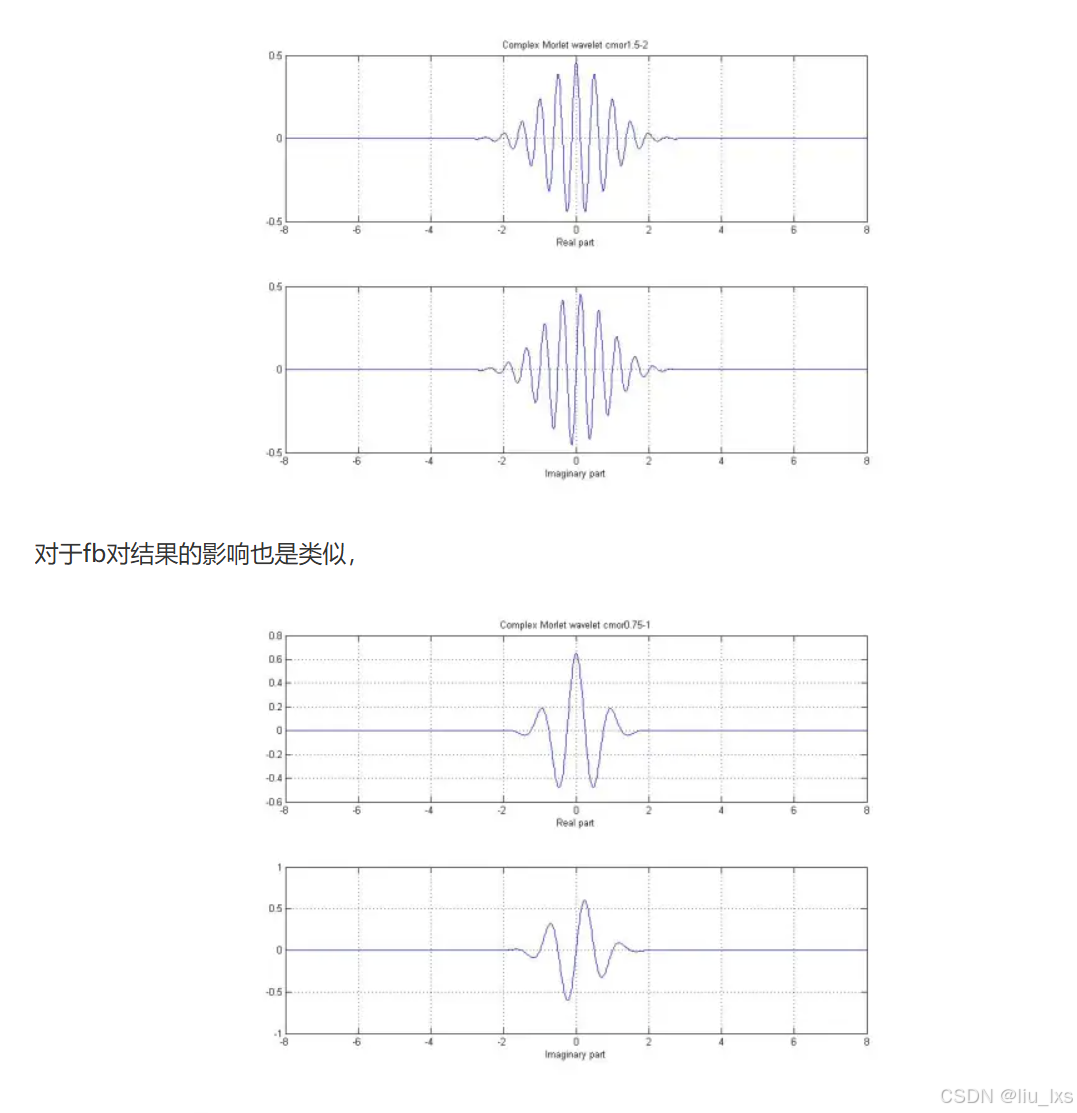 小波变换基函数cmor1.5-2波形_cmor小波-CSDN博客