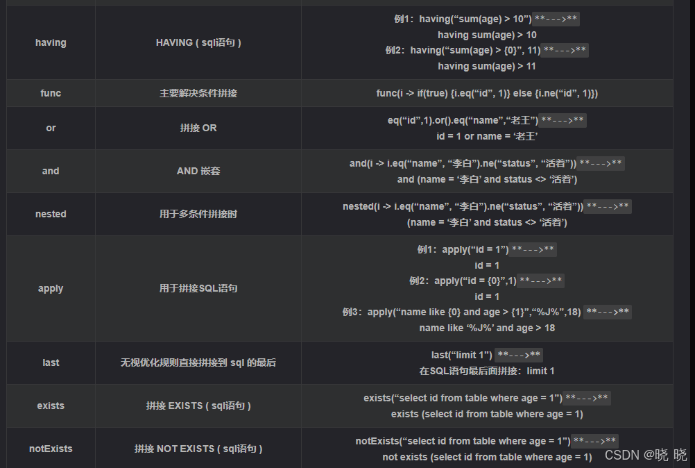 day01---Wrapper查询_querywrapper分组查询-CSDN博客