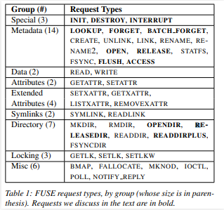 Fuse 文件系统_fuse文件系统-CSDN博客