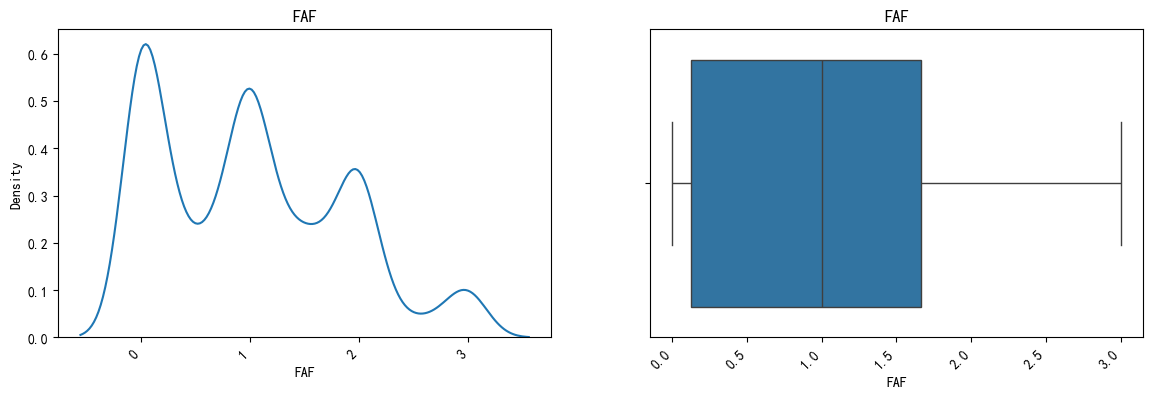 python打卡day15_nobeyesdad-CSDN博客