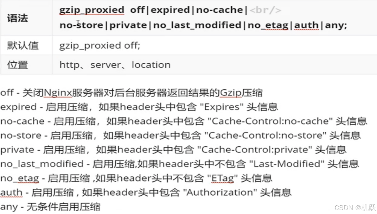 nginx静态资源压缩_nginx压缩静态资源配置-CSDN博客