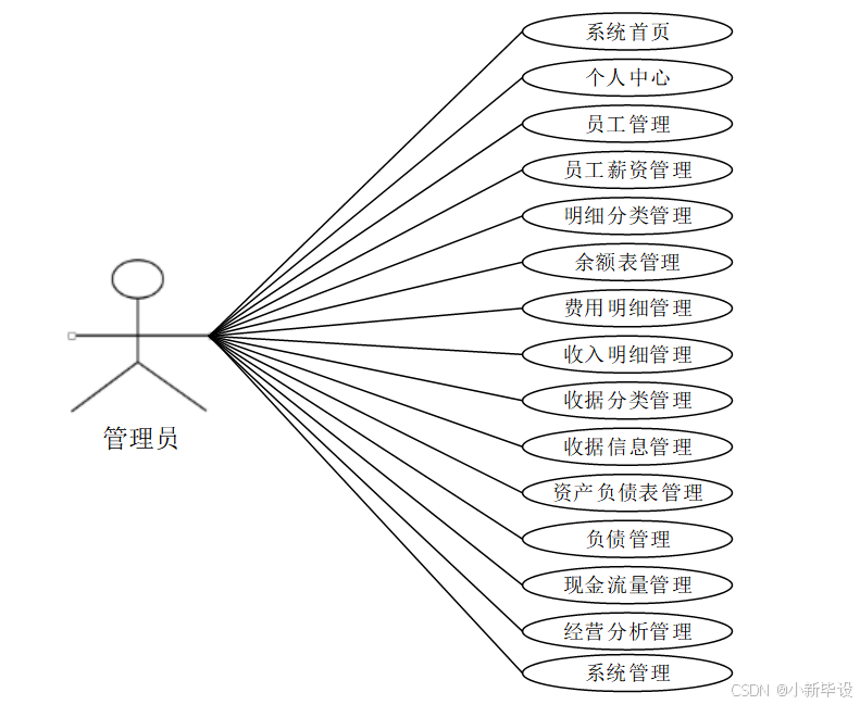 计算机毕业设计springboot财务管理系统 基于spring Boot的企业财务信息管理系统 Spring Boot驱动的财务管理平台开发 Csdn博客