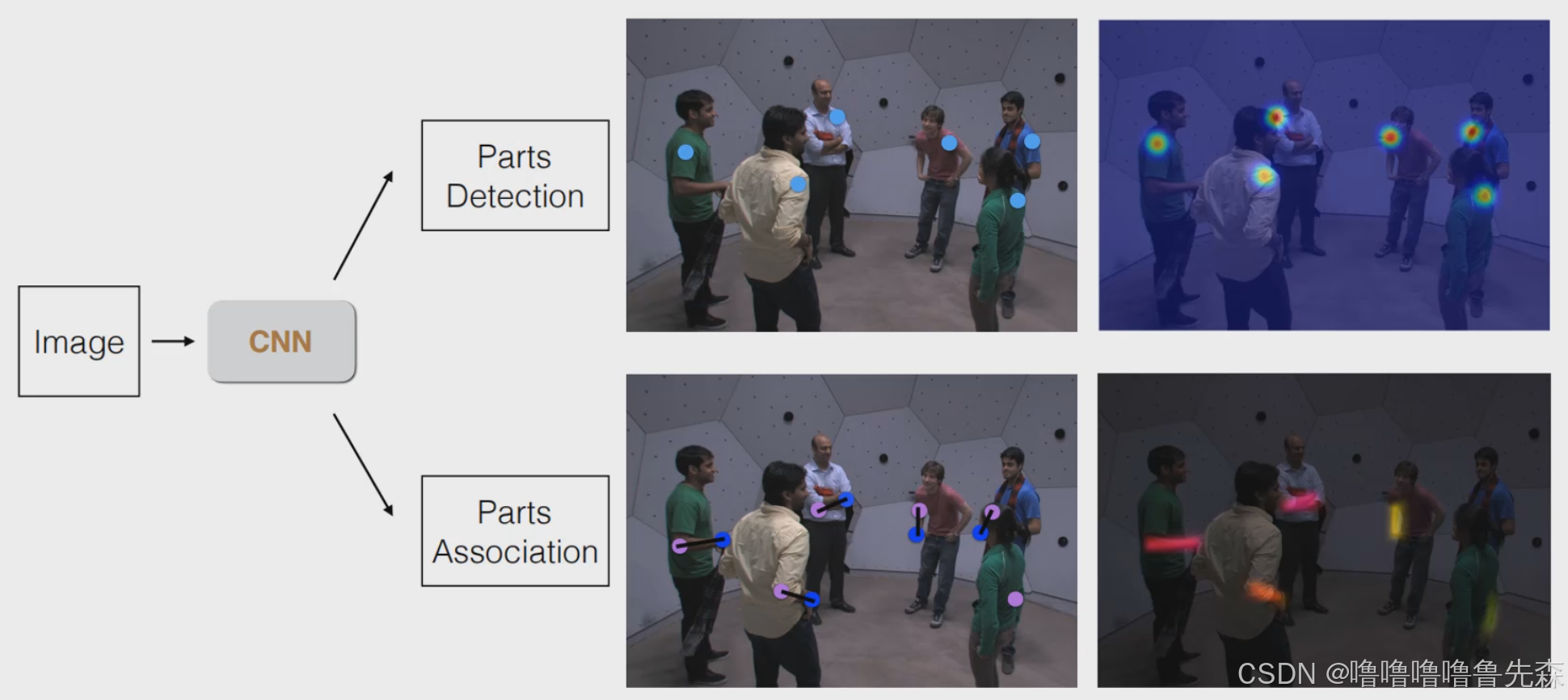 OpenPose姿态估计（Pose Estimation）-CSDN博客