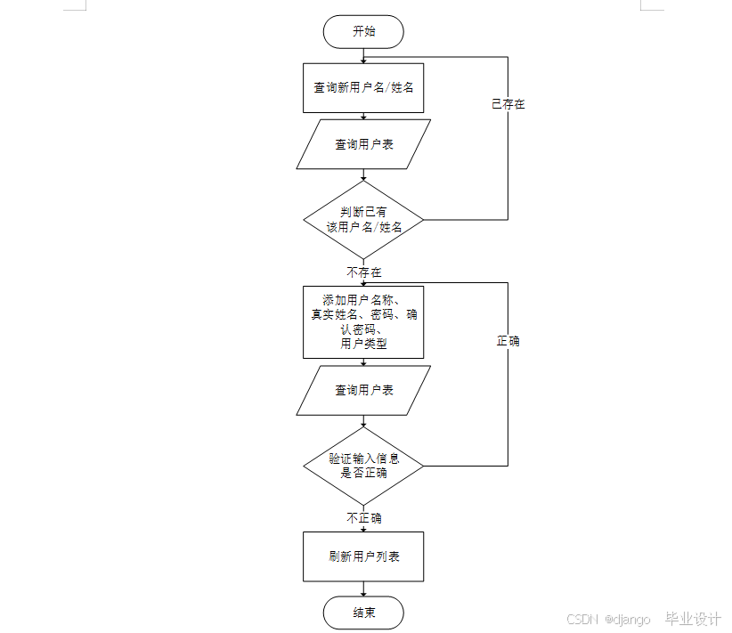 计算机毕业设计springboot多媒体在线学习平台 基于spring Boot的多媒体在线教育平台设计与实现 Spring Boot驱动的多媒体在线学习系统开发 Csdn博客