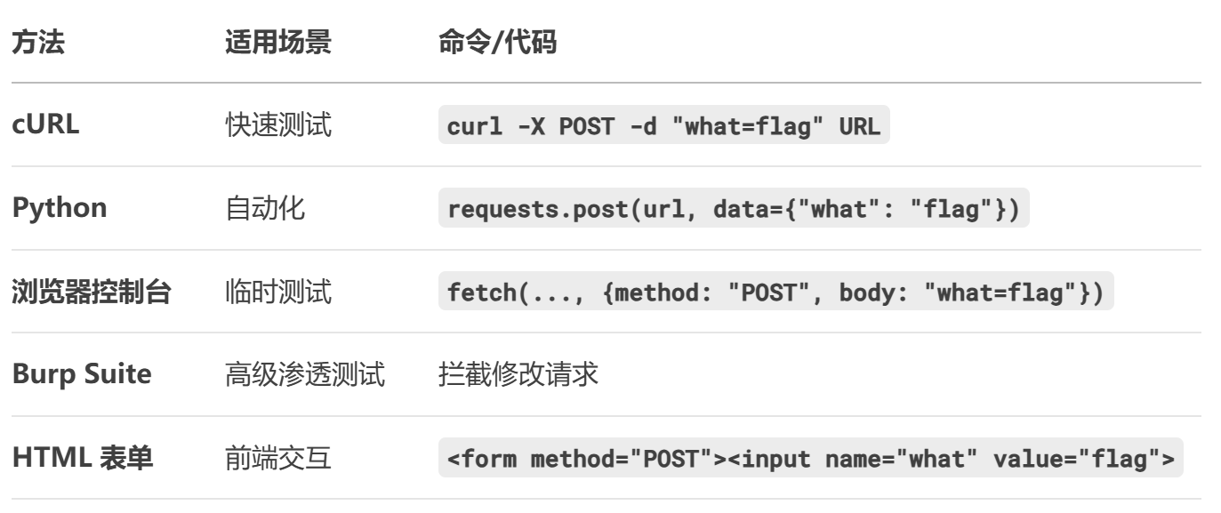 CTF——Web_ctf web方向-CSDN博客
