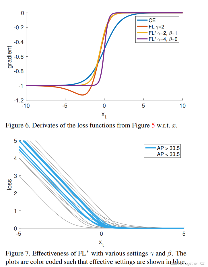 Focal Loss for Dense Object Detection——密集目标检测的焦点损失-CSDN博客