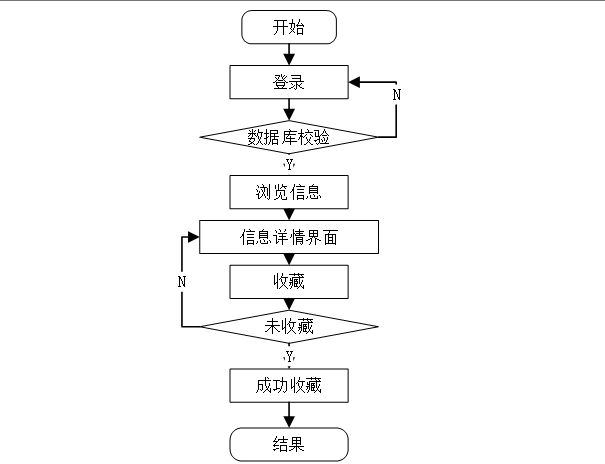计算机毕业设计java智慧酒店在线管理系统 基于java的智慧酒店在线管理平台开发 Java语言实现的智慧酒店综合管理系统设计 Csdn博客