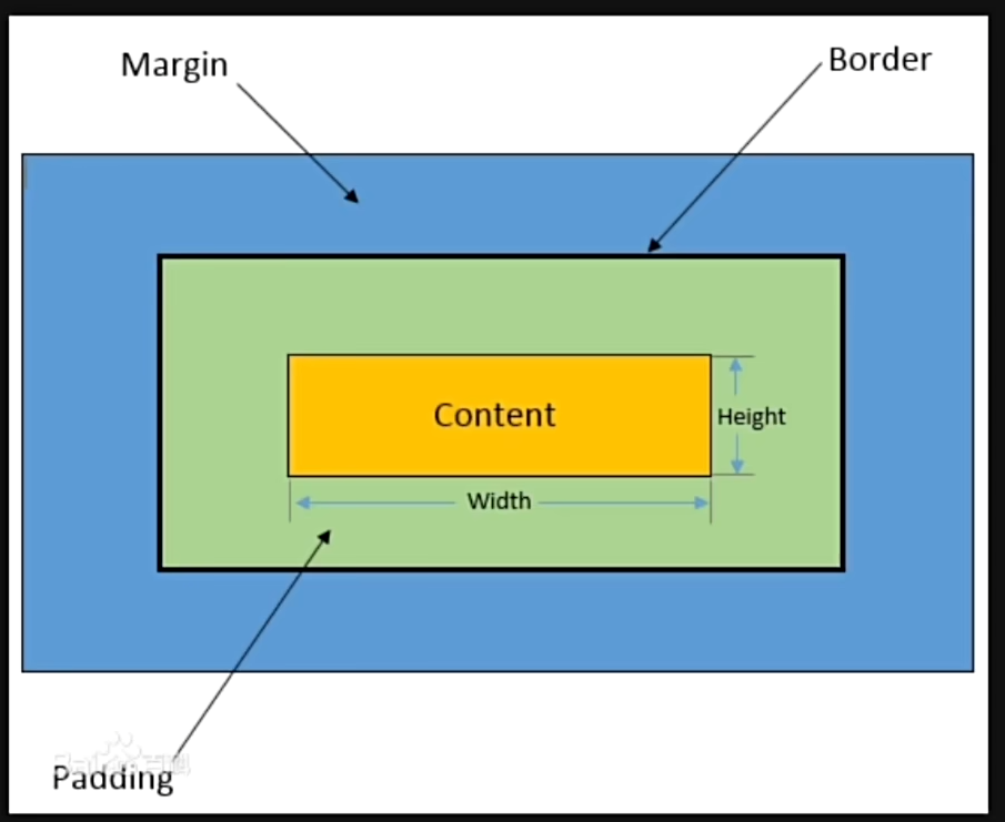 css learning day 3-CSDN博客
