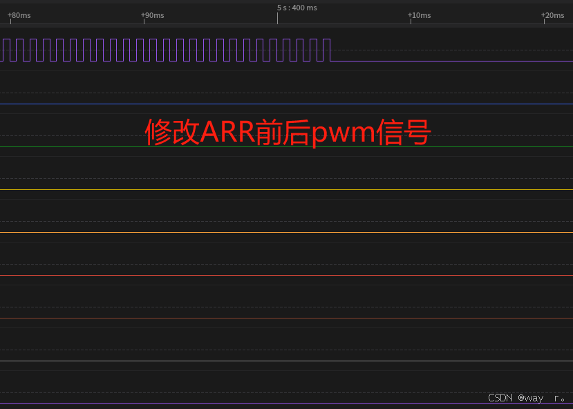 stm32动态修改ARR后pwm输出异常问题-CSDN博客
