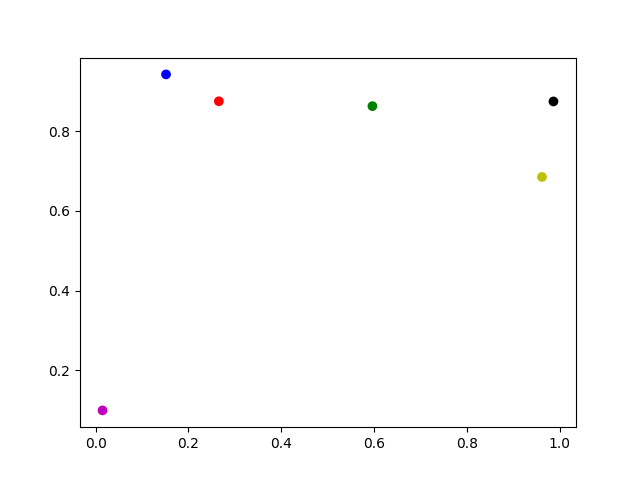 Python高级学习笔记-day03-Matplotlib_pyplot-CSDN博客