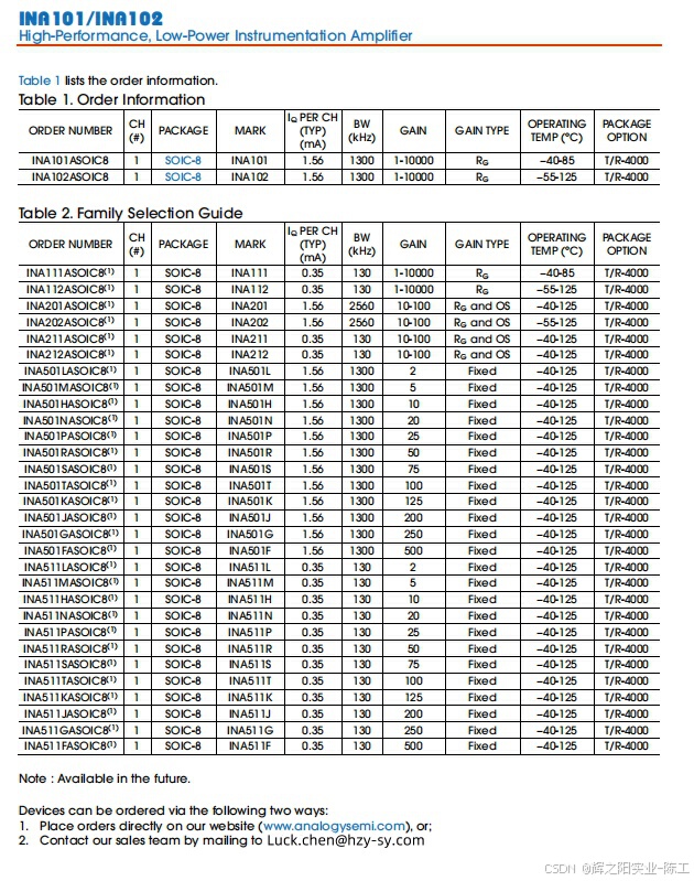 完美替代ADI 仪表放大器 AD620_ad620国产替代-CSDN博客