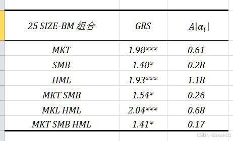 GRS检验Stata代码（附示例数据）-CSDN博客