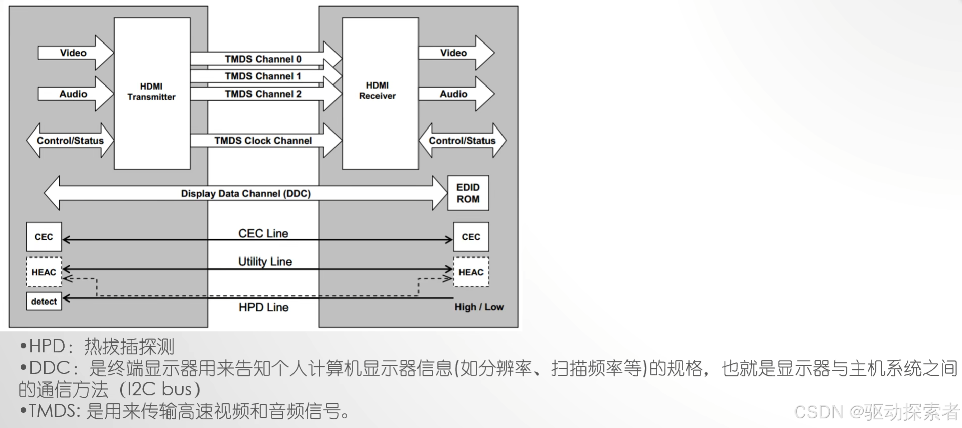 USB type-C 多功能复用_audio adapter accessory mode-CSDN博客