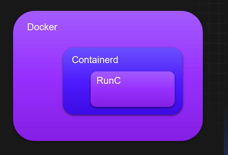 第五章 云原生 CRI：Containerd 必知必会_containerd cri-CSDN博客