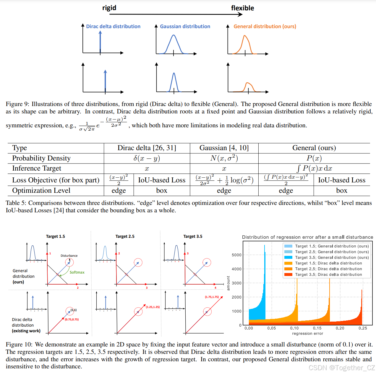 Generalized Focal Loss: 学习密集目标检测的高质量和分布式边界框-CSDN博客