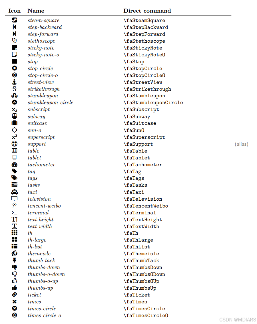 fontawesome的图标代码大全_fontawesome图标代码-CSDN博客