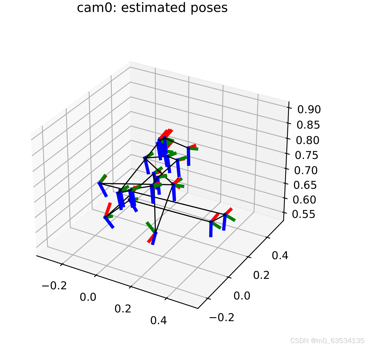使用kalibr标定单个相机（红外和可见光通用）-CSDN博客