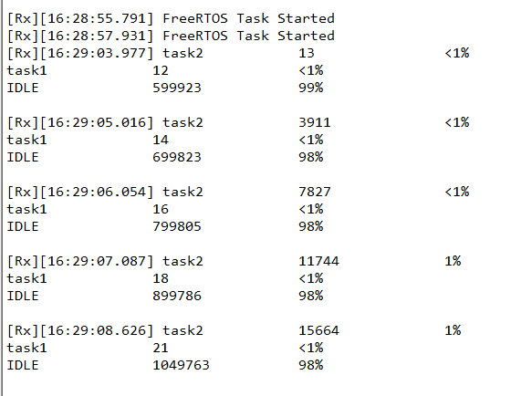 【嵌入式FreeRTOS#9】任务API实验-CSDN博客