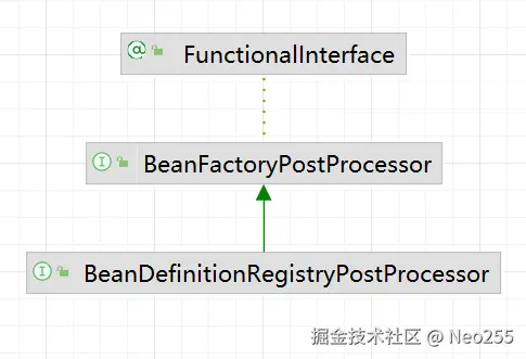 Spring 5.3.x 源码：invokeBeanFactoryPostProcessors()详解_spring ...