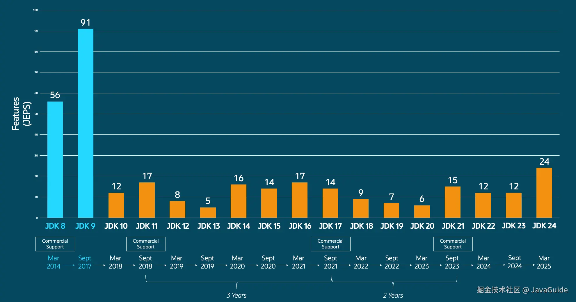 JDK 25（长期支持版） 发布，新特性解读！_jdk 21 25-CSDN博客