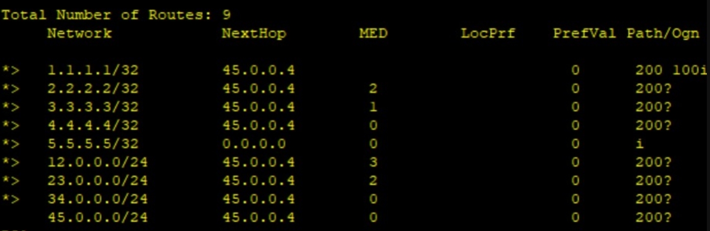 HCIP作业-CSDN博客