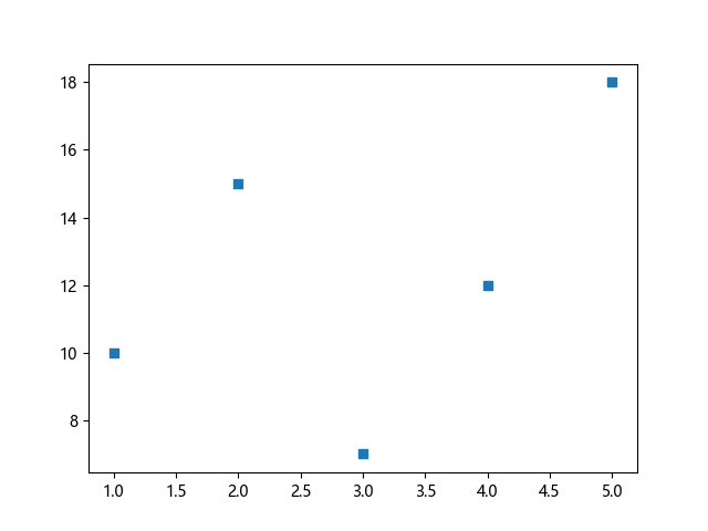 【Matplotlib】plt.scatter() 函数：散点图（Scatter Plot）-CSDN博客