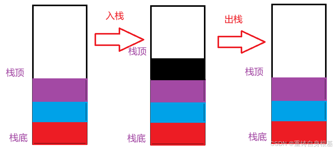 【数据结构与算法】栈的讲解与实现数据结构与算法栈 Csdn博客
